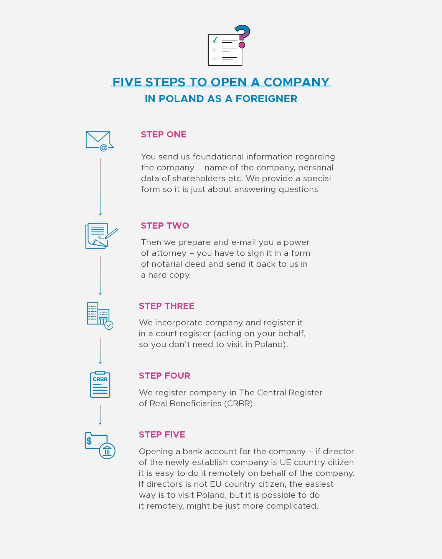 Five steps to open a company in Poland as a foreigner | Sawaryn i ...